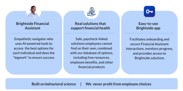 Employee Financial Solutions | Brightside